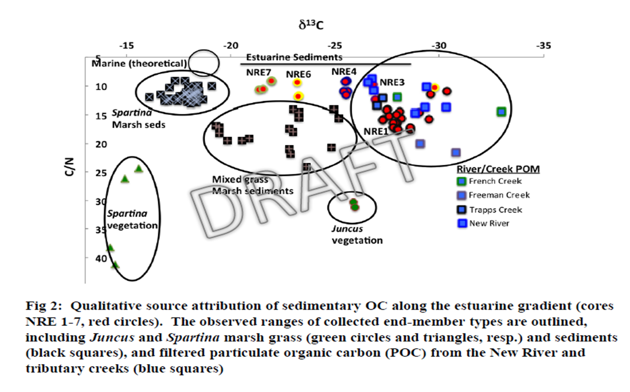 DCERP | The Tobias Lab