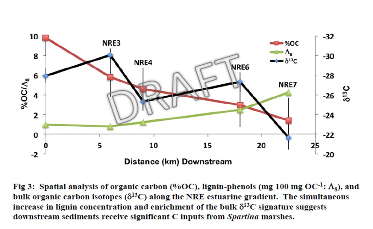 DCERP | The Tobias Lab